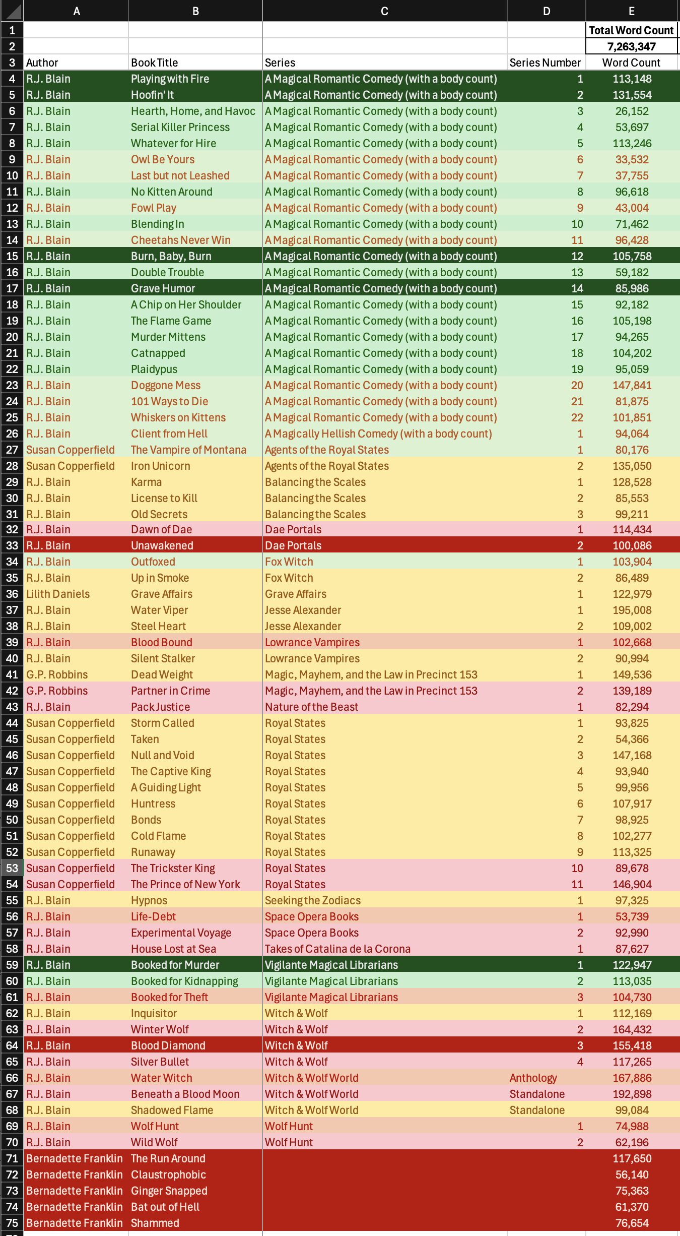 More on Changes to Print Editions (Plus an Expanded ROI chart with a ...